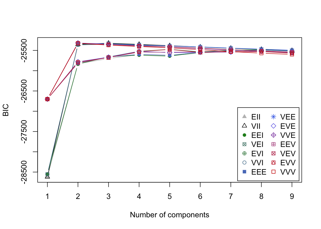 HDS Class - Data Analysis and Machine Learning – mod_selec