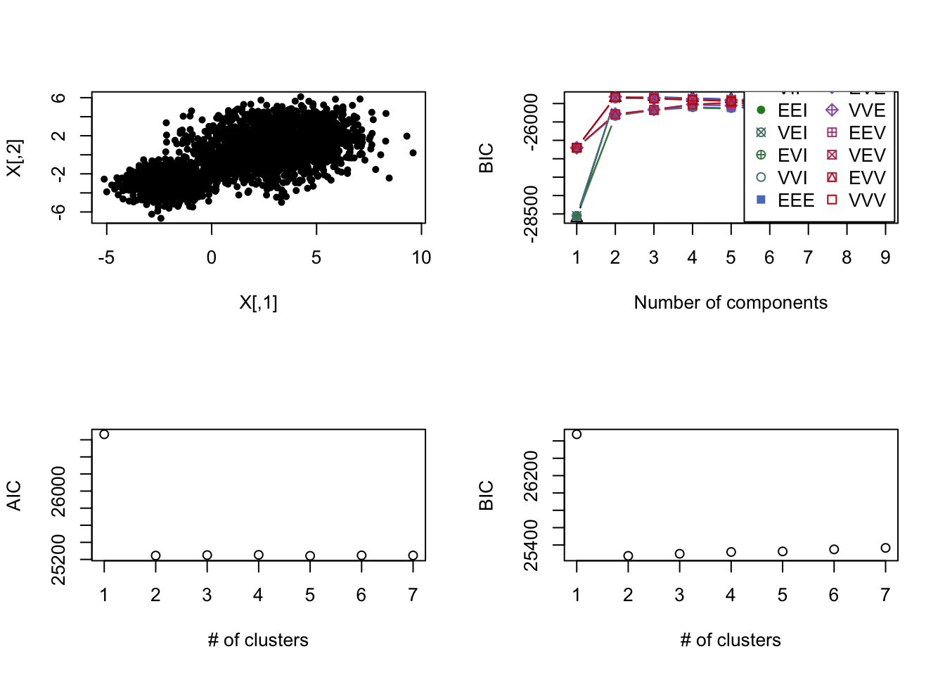 HDS Class - Data Analysis and Machine Learning – mod_selec