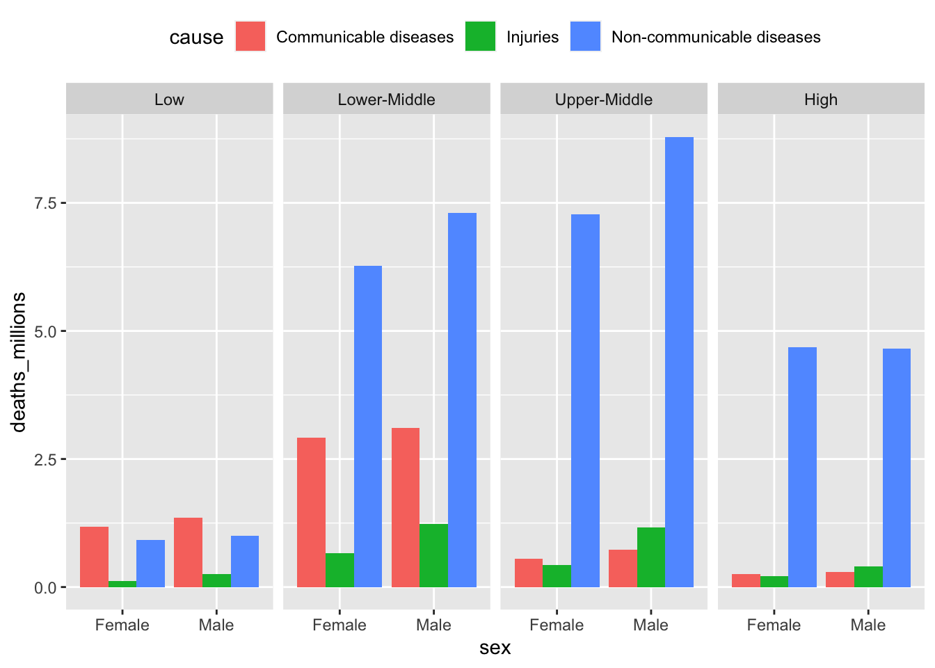 HDS MSc - Module 3 - Introduction – healthyr_summary