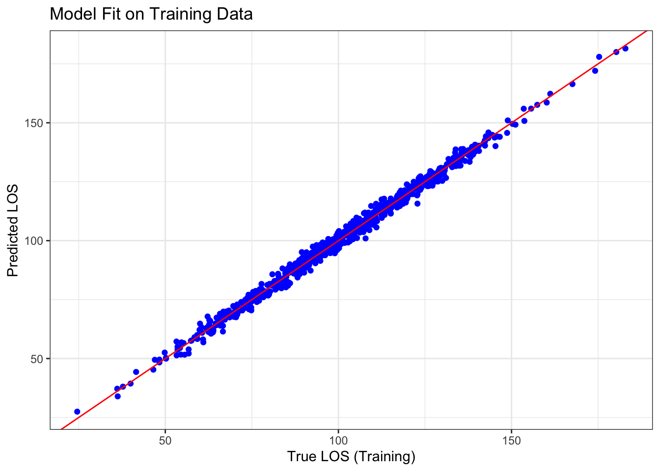 HDS MSc - Module 3 - Introduction - ML pipeline example R