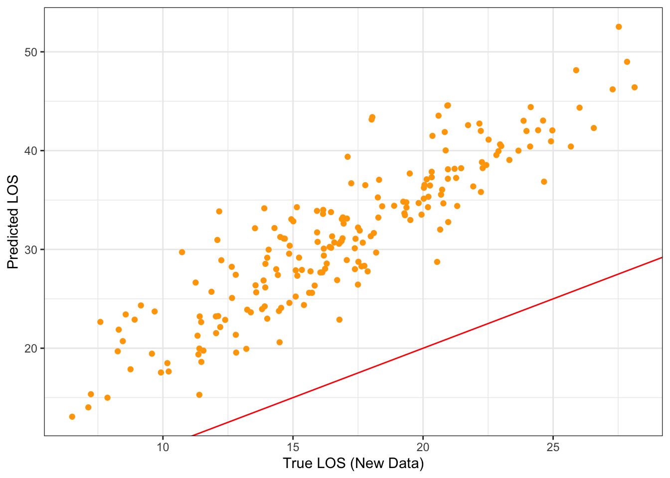 Hds Msc Module 3 Introduction Ml Pipeline Example R