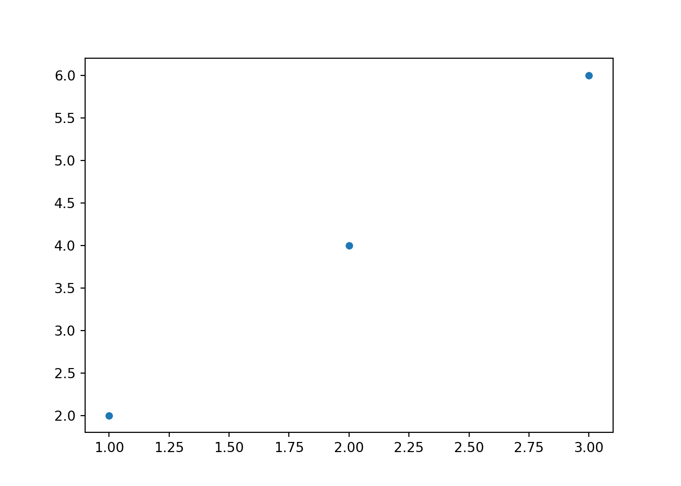 HDS MSc - Module 3 - Introduction - Python vs R