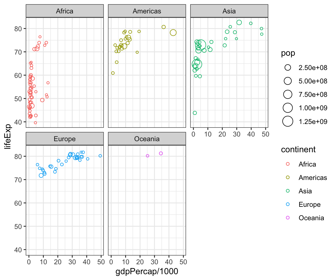 HDS MSc - Module 3 - PreProcessing/EDA – healthyr_plots